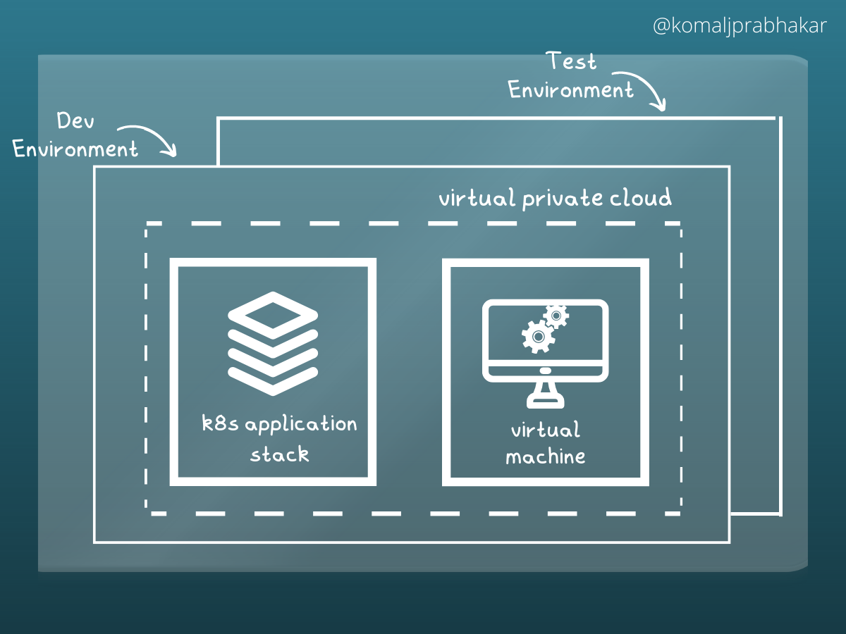 Why Understanding Infrastructure-as-code is Critical to Scaling Your ...
