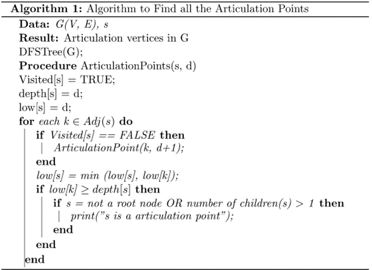 Finding Articulation Point(Cut Vertex) in a graph | by Tishan Gangulal ...