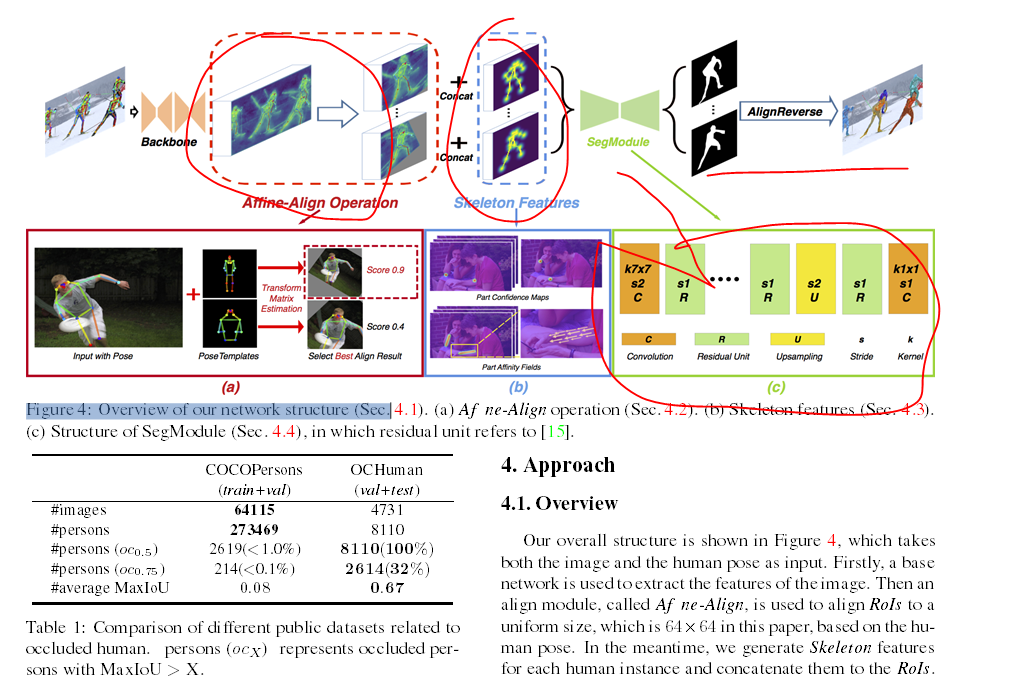 Pose2seg Detection Free Human Instance Segmentation By Jae Duk Seo Medium