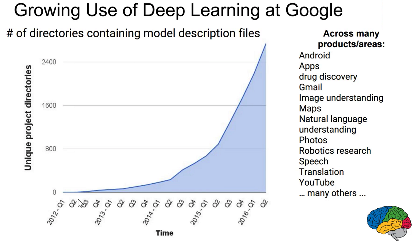 Deep Learning; Personal Notes Part 1 Lesson 1, Image Classification ...