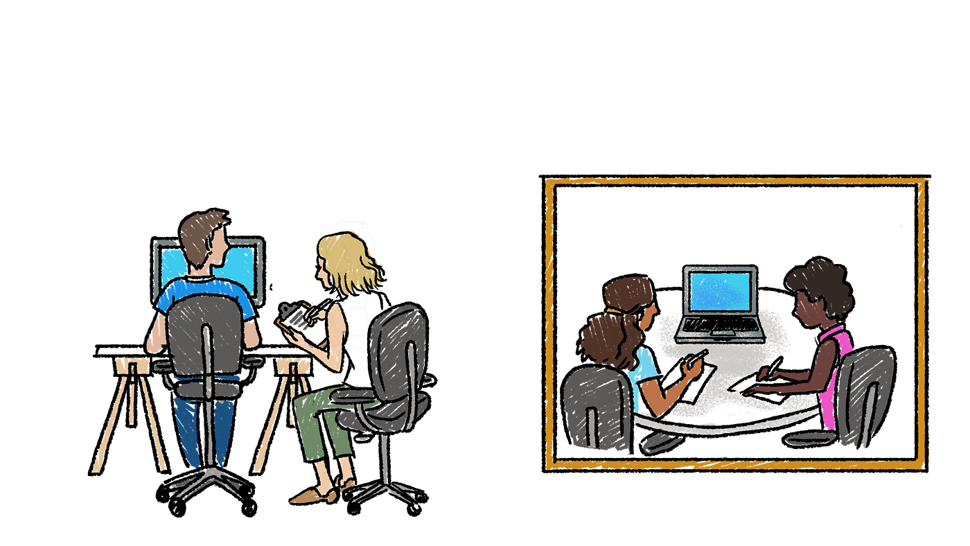 Atlab: set up your own user research lab (quickly and easily!) | by ...
