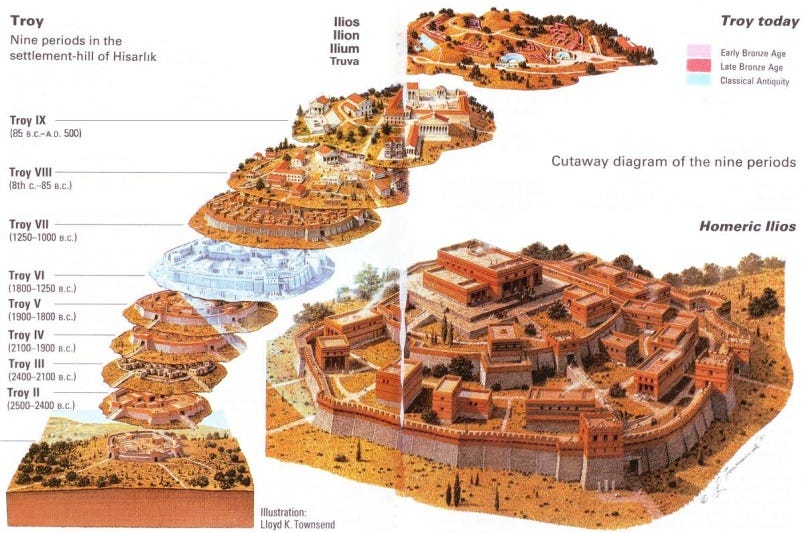 The myth of Atlantis. Atlantis is one of those myths that… | by ...