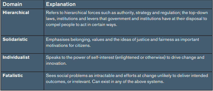 Thinking like a system. The benefits of looking through a… | by The RSA ...