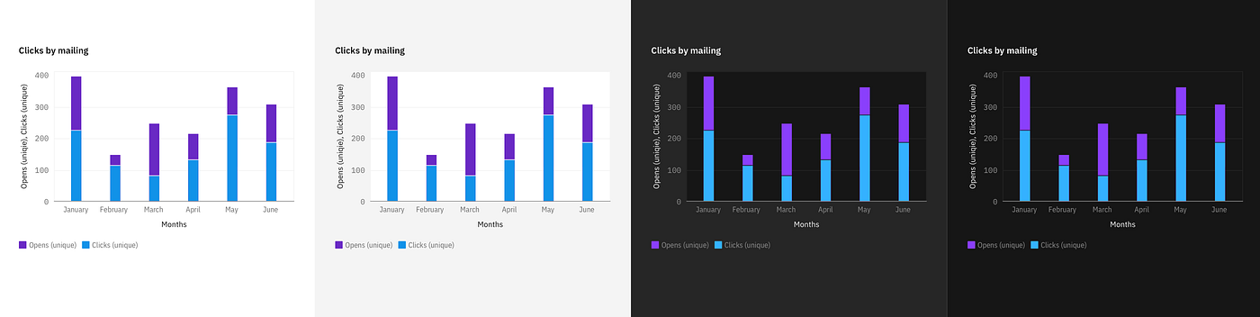 Color palettes and accessibility features for data visualization | by ...