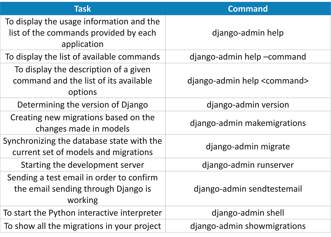 DJango Interview Questions and Answers | Edureka