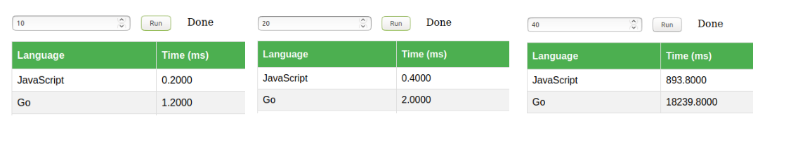 WebAssembly in Go vs JavaScript: A Benchmark | by Fernando Souza ...
