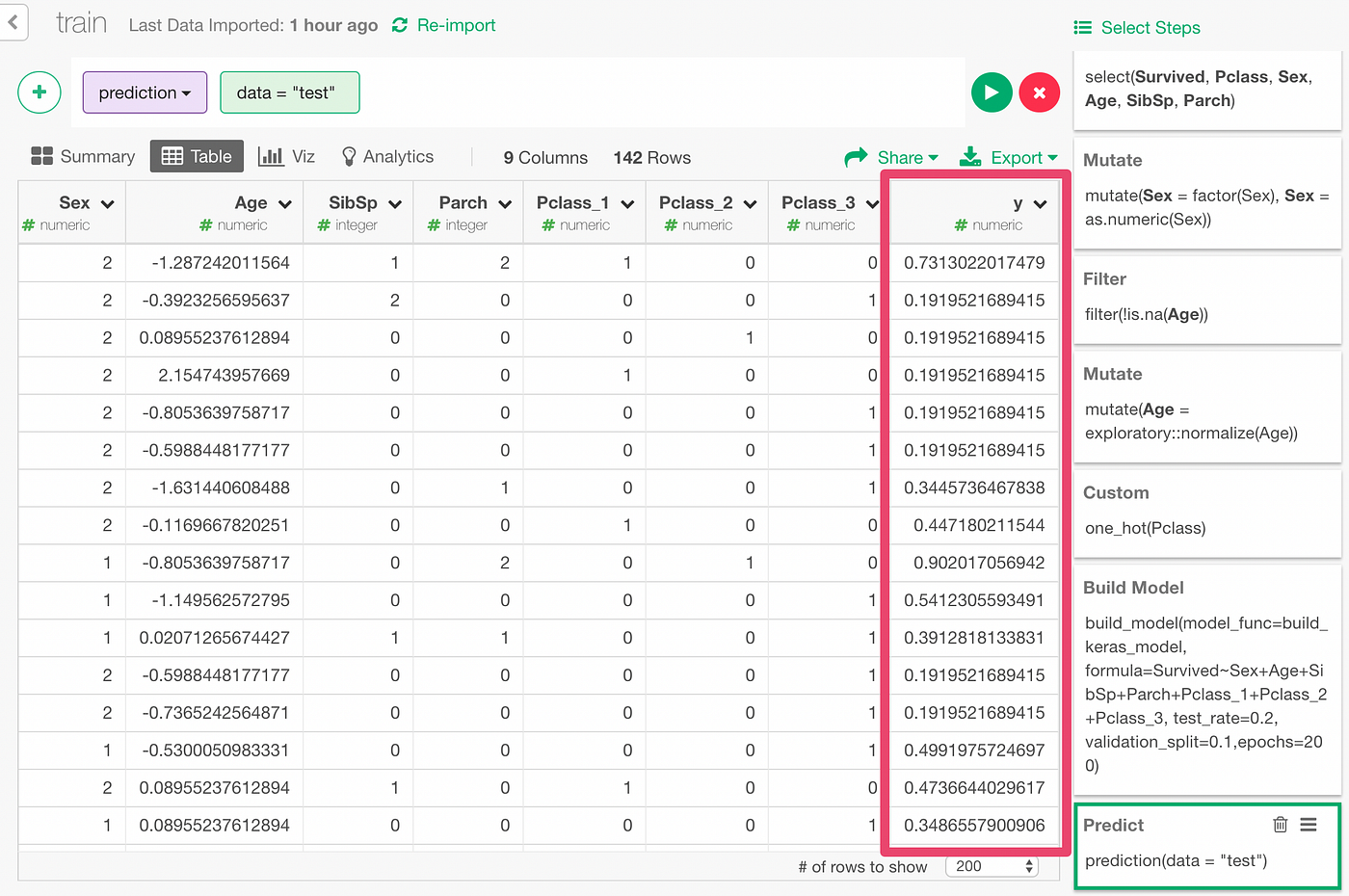 Building Deep Learning Models With Keras Inside Exploratory By Hideaki Hayashi Learn Data