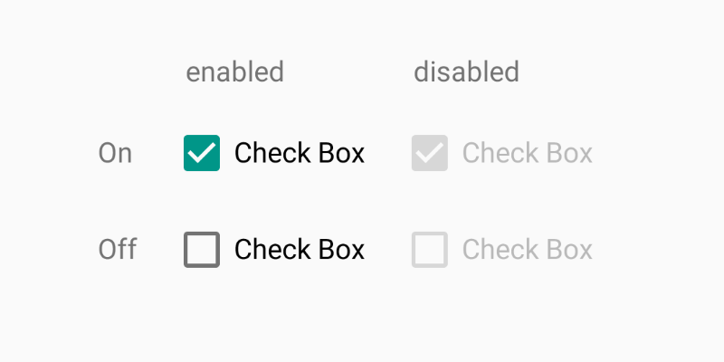 Understand Android Basics Part 3 Ui Is All What Matters To The User Views And Viewgroups By