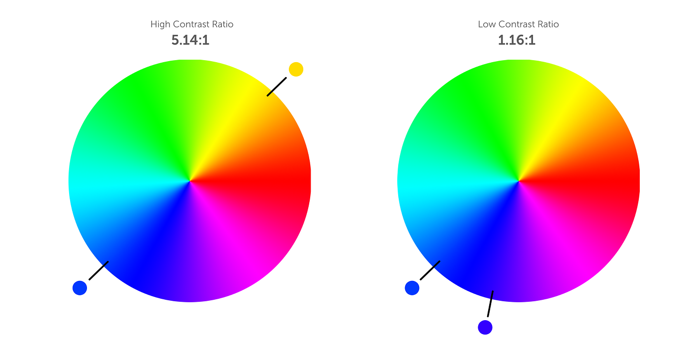 High Contrast Color Theory