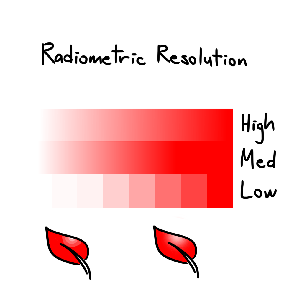 Remote Sensing 101, Part 4: Finally, (a) Resolution! | by Julius Sempio ...