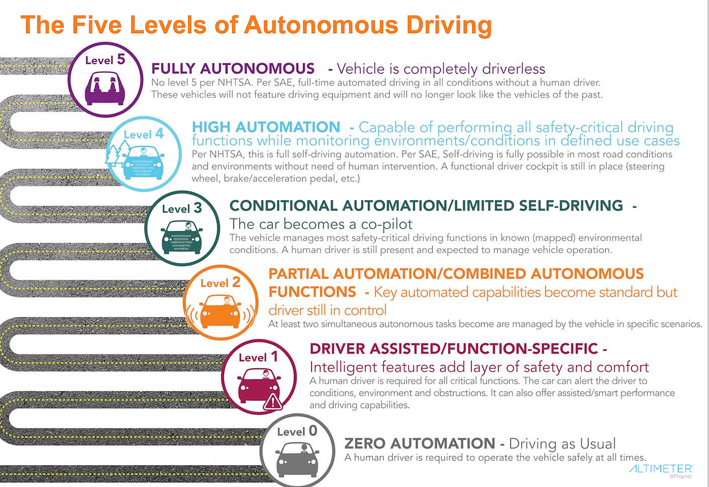 A Deep Dive into Self-Driving Cars | by Wenqi Gao | Data Science ...