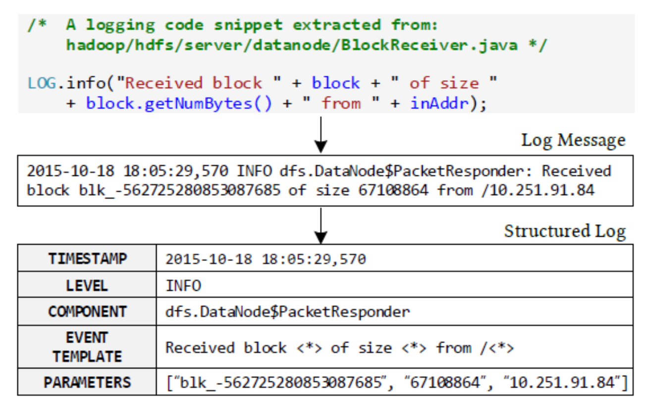 Universal log (auto)parsing — Log analysis with PacketAI (Part 2) | by ...