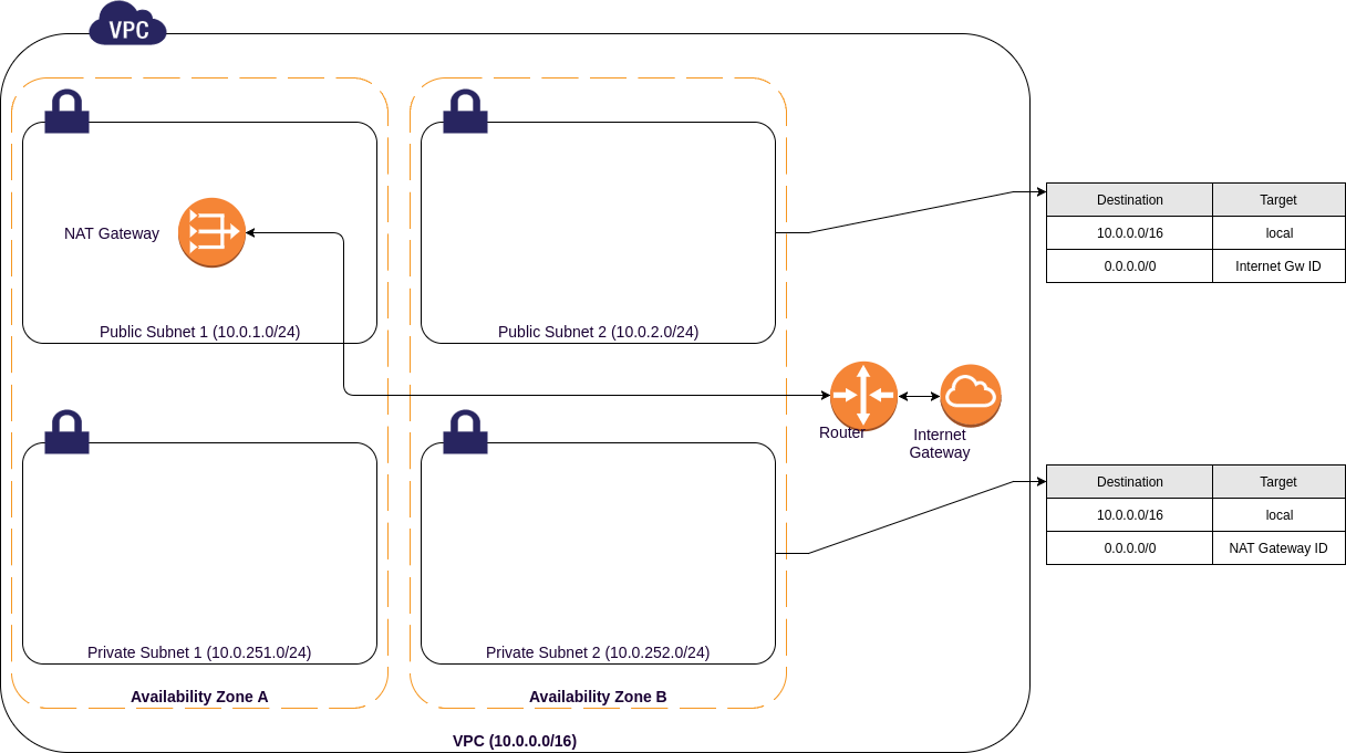Automate the deployment of Kubernetes in existing AWS infrastructure ...