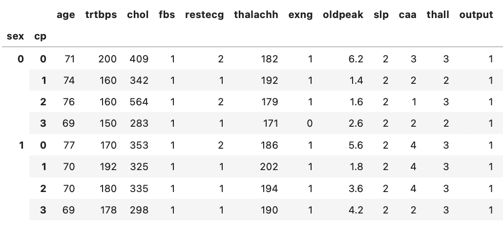 Complete guide to Pandas library (Python Code) — Part 2/ 4 | by Vijay yadav | Analytics Vidhya ...