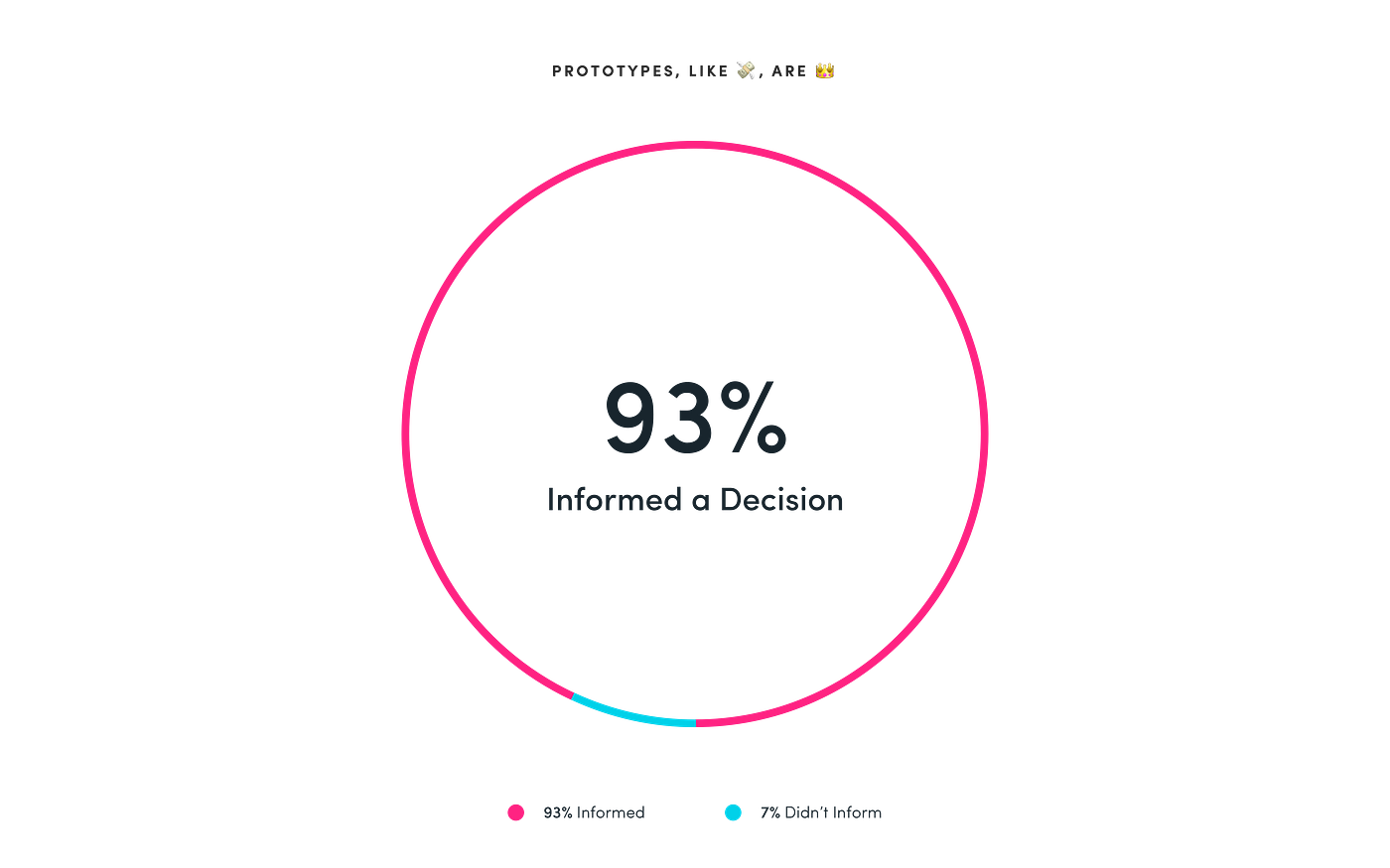 How Tools Have Shaped the Role of the Designer | by Jonathan Lieberman ...
