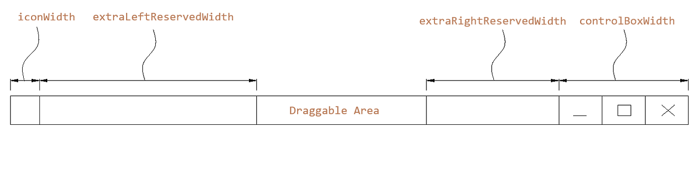 Customizing the Title bar of an Application Window | by Kalkidan Betre ...