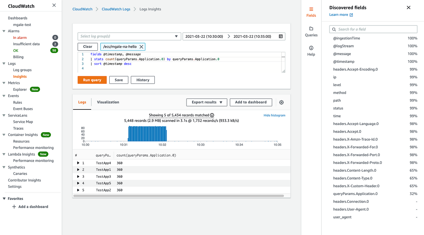 Json Logs With Cloudwatch Logs Insights By Michael Gale Aws In Plain English