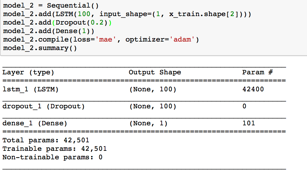 Bitcoin Time Series Prediction With LSTM | by Zhiwei Zhang | Medium