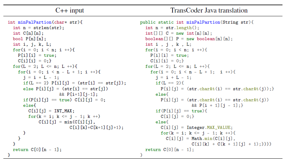 Deep dive into Facebook’s AI Transcoder | by DILIN JOHN | Analytics Vidhya | Medium
