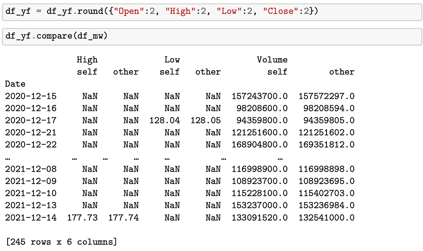Compare identical data files from different sources | by Dev Varghese ...