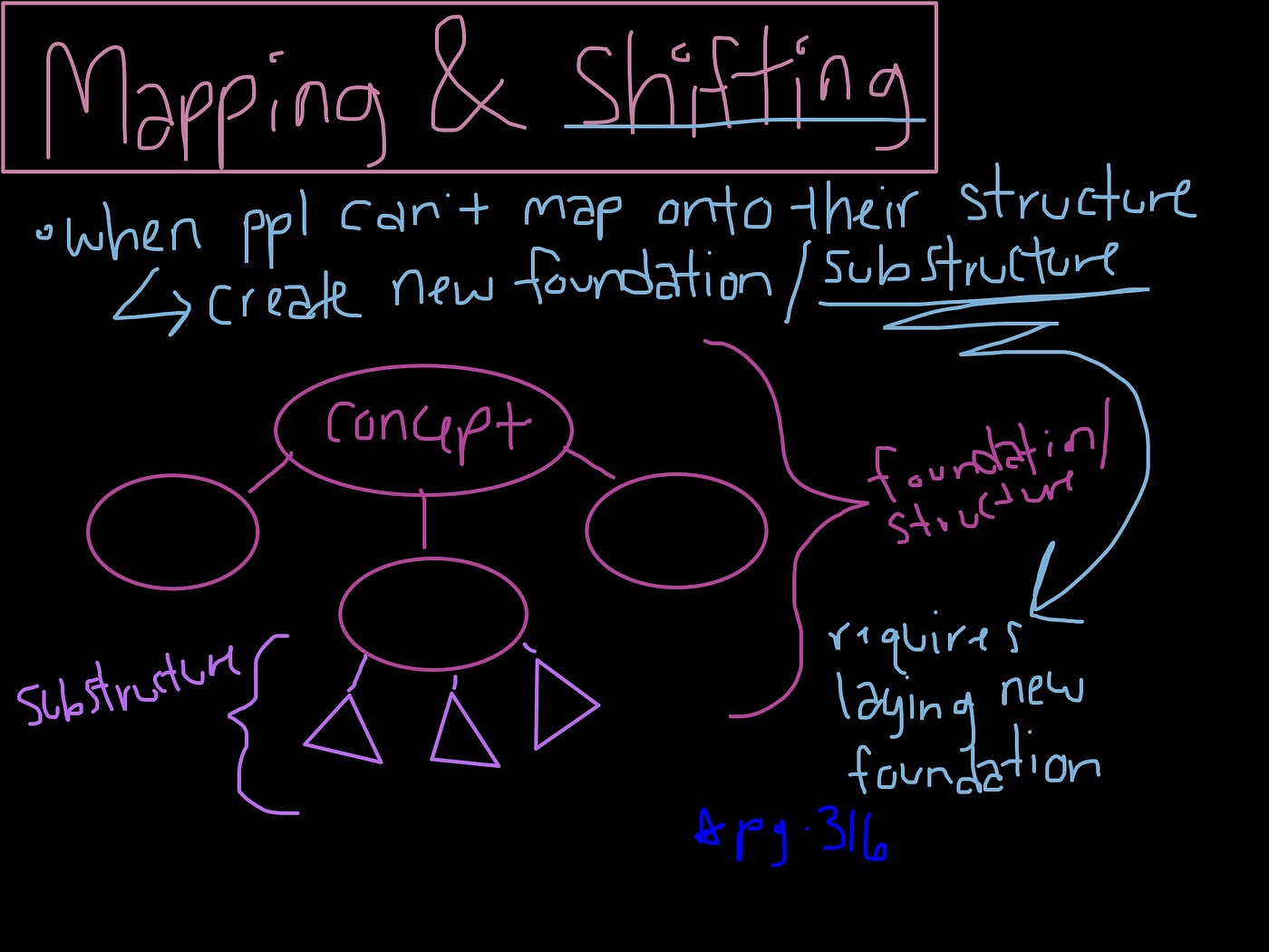 Comprehending Models of Comprehension: The Structure-Building Model ...