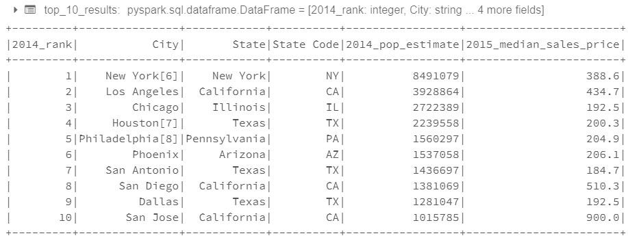 Beginners Guide On Databricks Spark Using Python And Pyspark By 3074