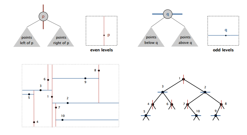 Geometric Applications of BSTs. Geometric Applications of BSTs | by ...