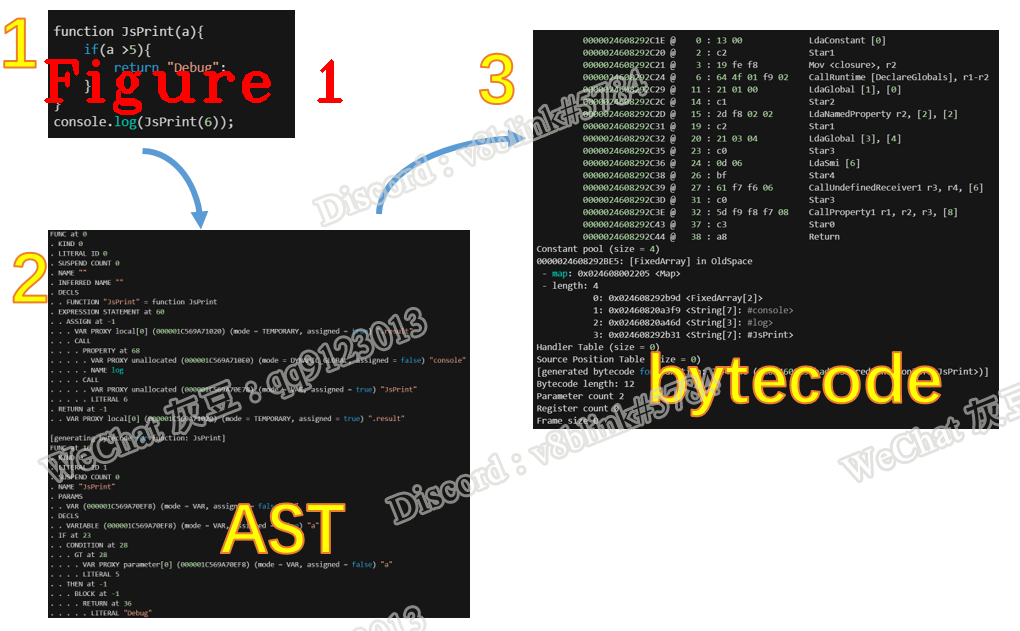 Let’s Understand Chrome V8 — Chapter 6: Bytecode Generation | by 灰豆 Huidou | Jul, 2022 | Medium