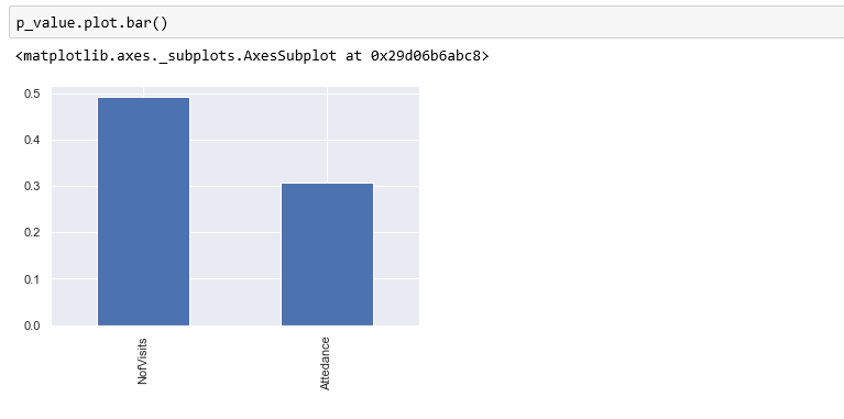 Features Selection in Machine Learning model Building. | by Raghu Bayya ...