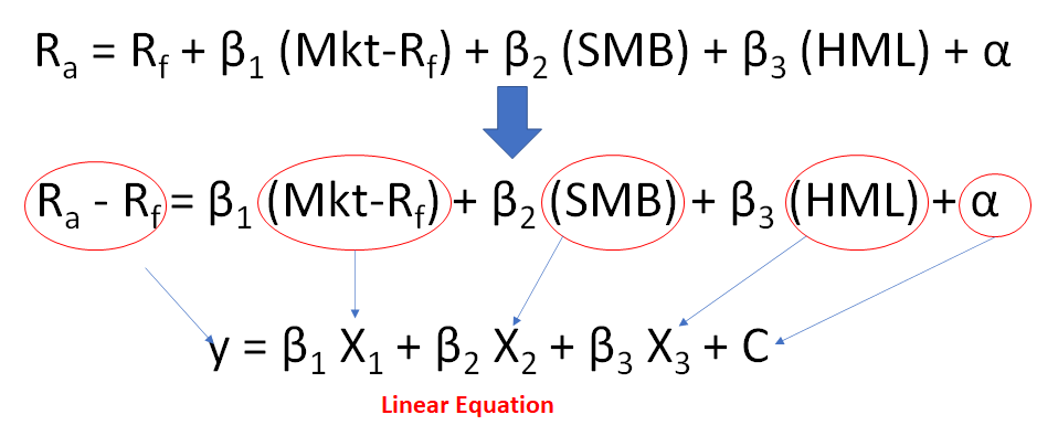 Estimating Stock Returns with Fama-French Three-Factor Model in Python ...
