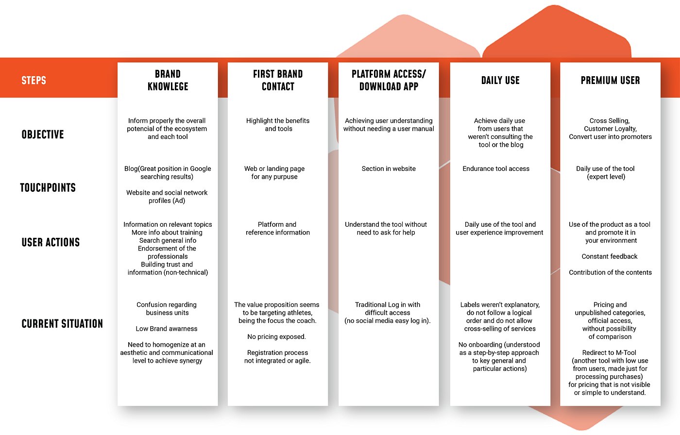 IEWG Redesigning. Ux Strategy + Ui Redesigning Ecosystem | by ...