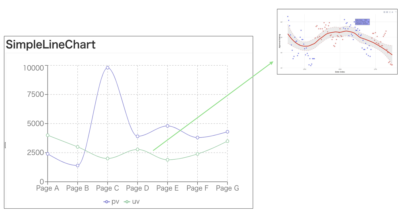 Visualization Layouts — LineChart | by Onur Dayıbaşı | Frontend Development With JS | Medium