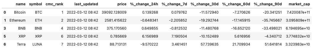 How to make Crypto Treemap with Python | by Jaro Vomacka | Coinmonks ...