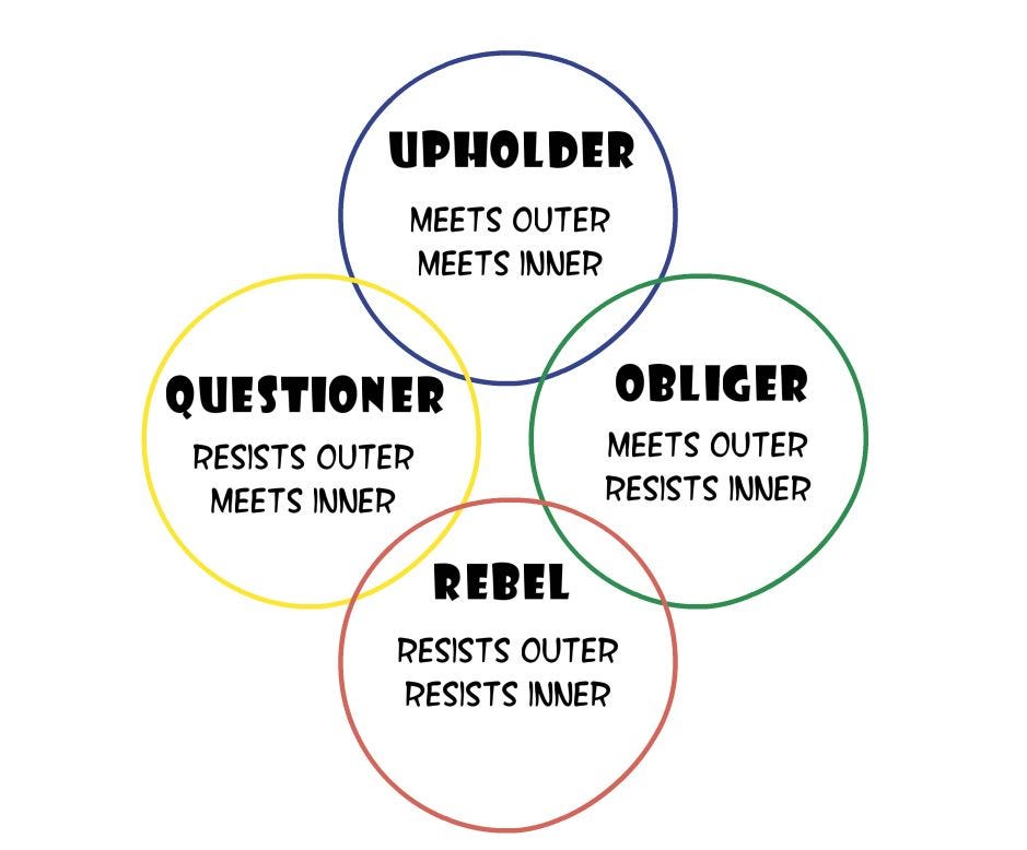 The Four Tendencies by Gretchen Rubin | Book Summary | by Sophia ...