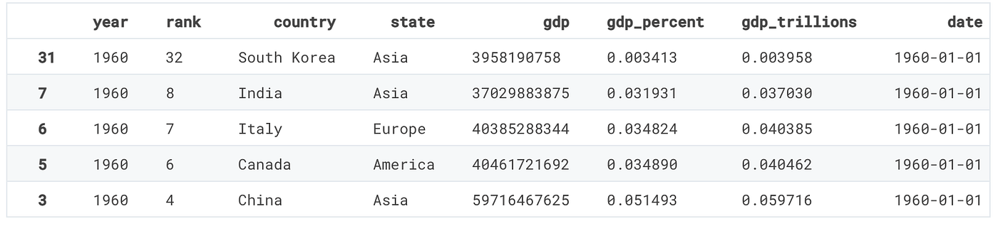 Making Economist-Style Plots in Matplotlib | by Robert Ritz | Towards ...