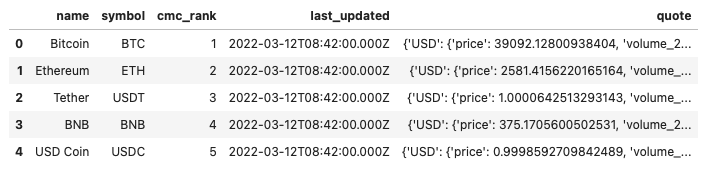 How to make Crypto Treemap with Python | by Jaro Vomacka | Coinmonks ...