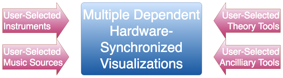 8. Data Transparency In Music Visualization | by Andrew Douglas Hope ...