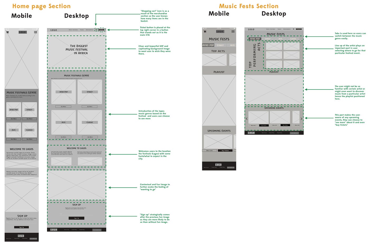 Case Study: Responsive Web Design and Branding | by Ibukun (Ibz ...