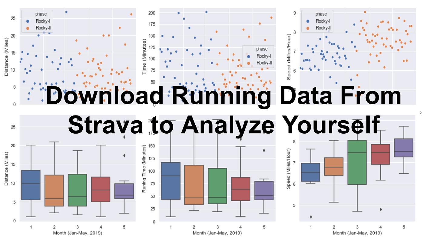Download Running Data to Analyze Yourself | by David Yang | Medium