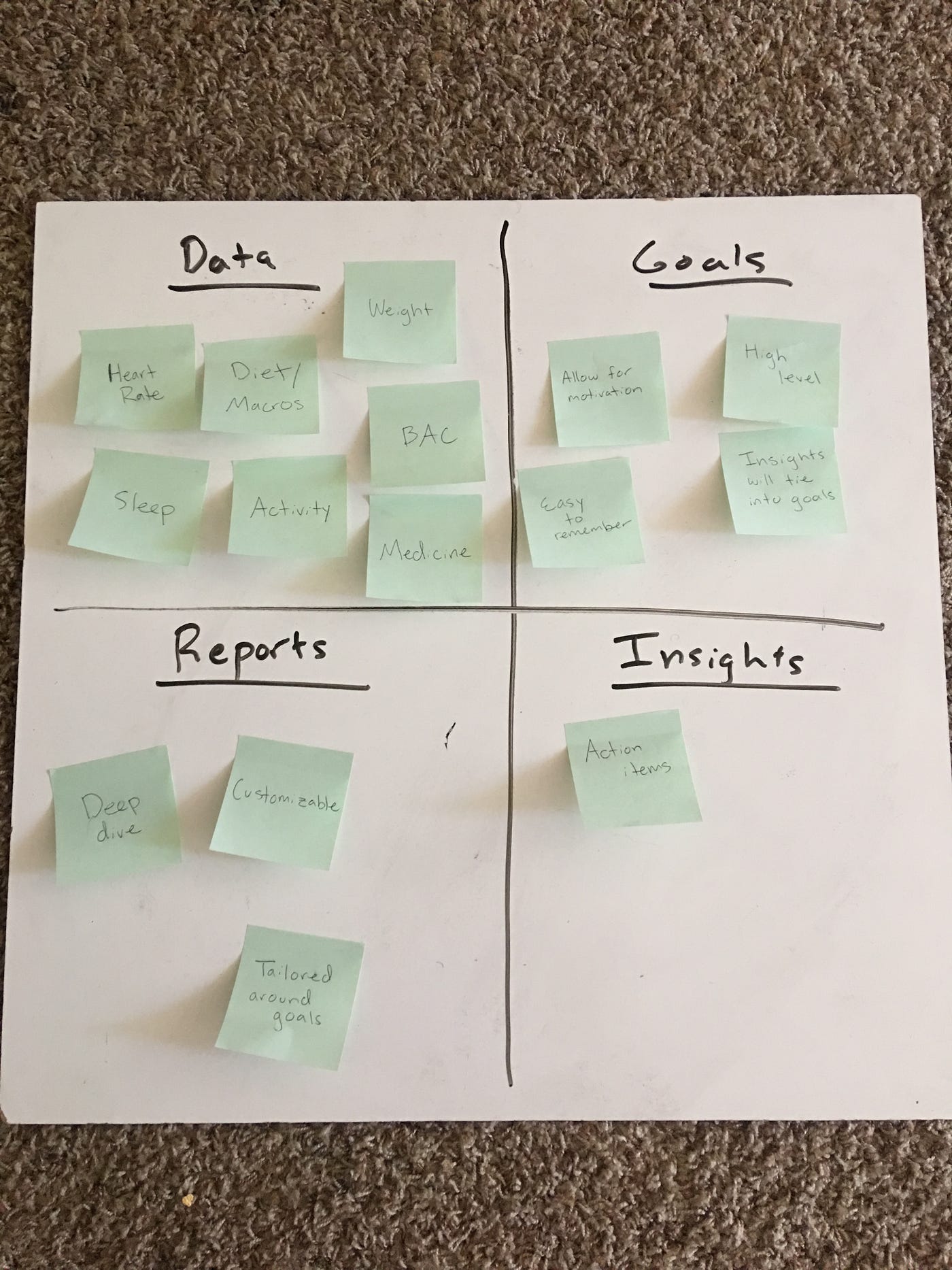 SELF: A Quantified Self Dashboard | by Arie Allen | Medium