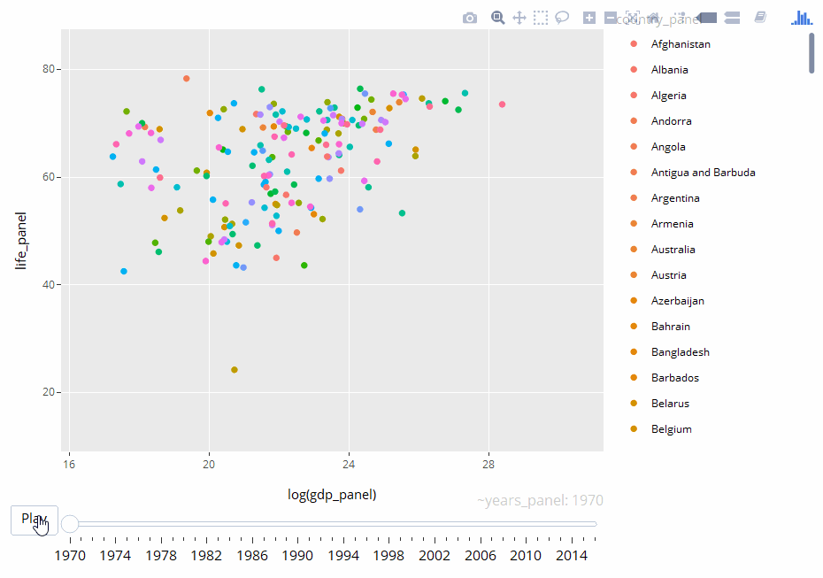 Using “ggplot2” and “plotly” with R on Gapminder Dataset | by Ria Amelia | Medium