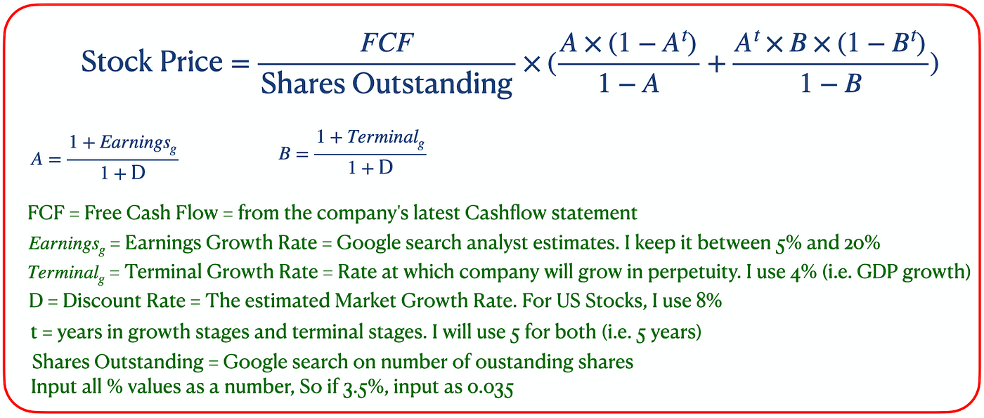 How to Price a Stock. Buy… Sell… Hold… go Long on a Put… | by KK (Karan ...