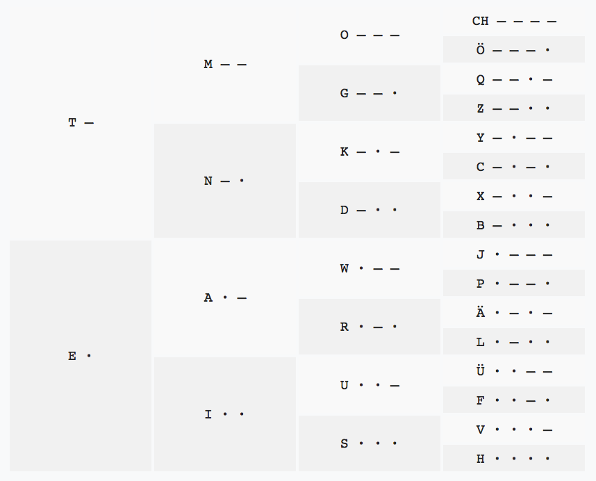 by Julija Lee | Medium