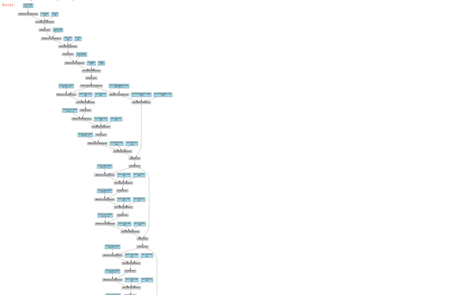 Implementing Custom Modules in Pytorch | by Vidit Goel | Medium