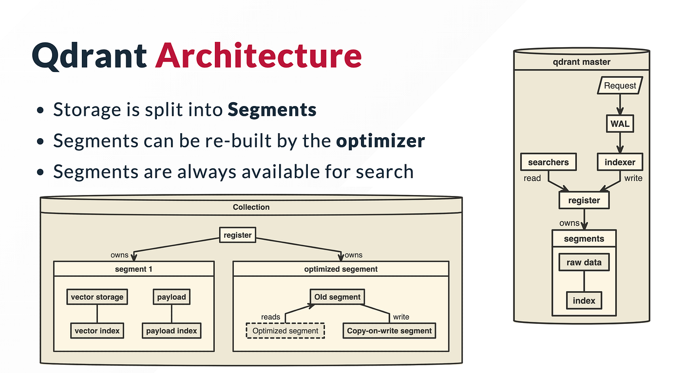 Not All Vector Databases Are Made Equal | by Dmitry Kan | Towards Data ...