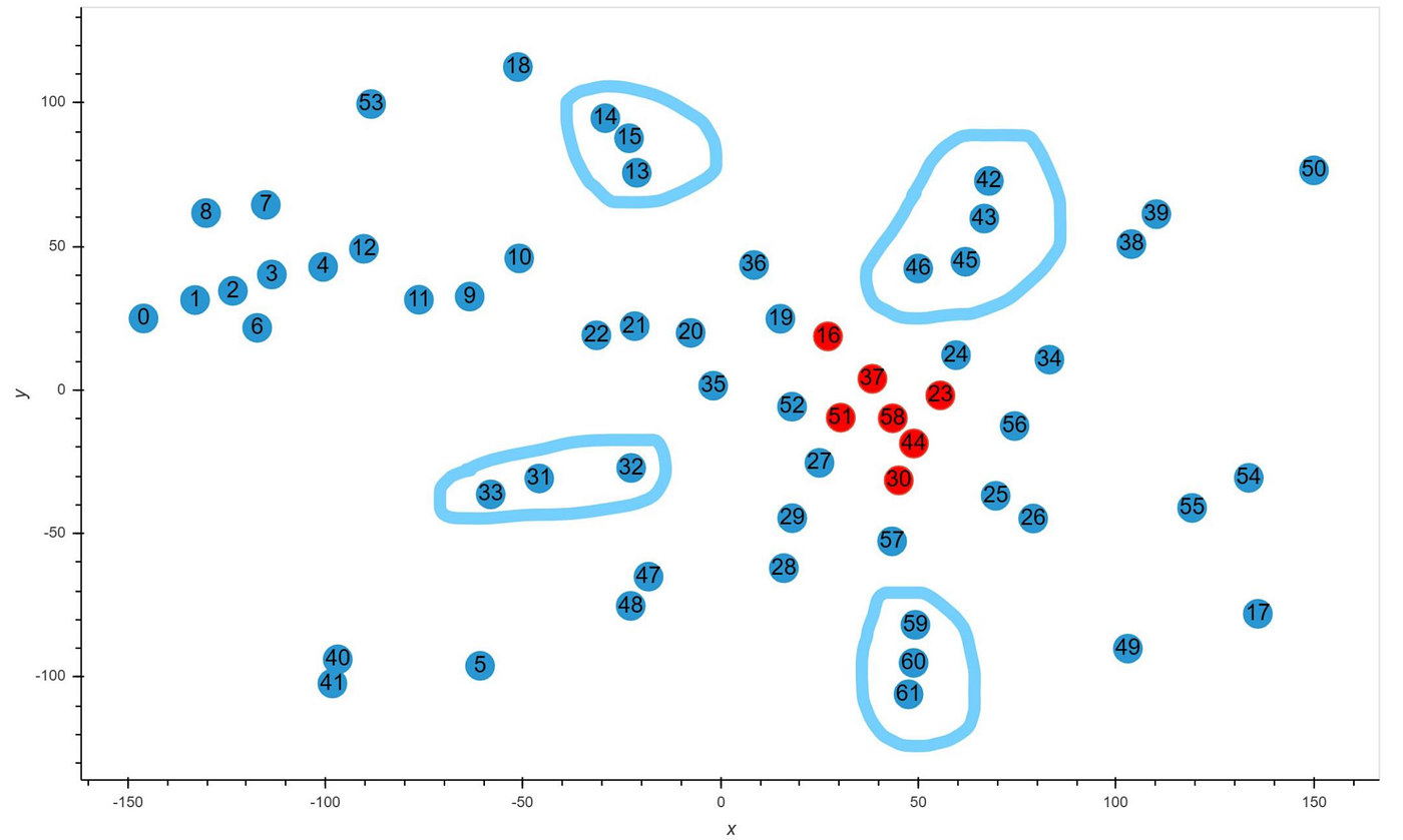 Tdgraphembed Temporal Dynamic Graph Level Embedding By Moran Beladev Towards Data Science