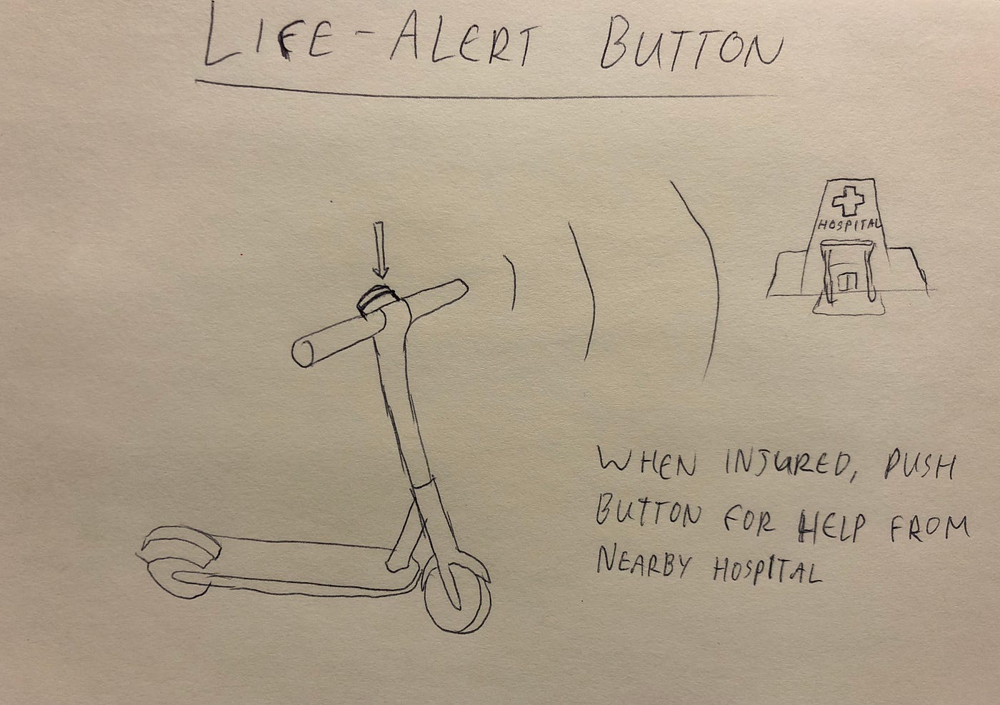 Blue Sky Ideation. “How might we better enable help for… | by Killian ...