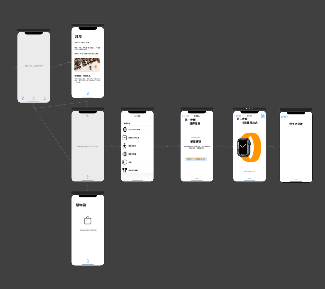 #5 static cells模仿製作 iOS App 表格頁面、SF Symbol 、利用 transition style 控制轉場動畫、設定開頭畫面、補充Tab view ...