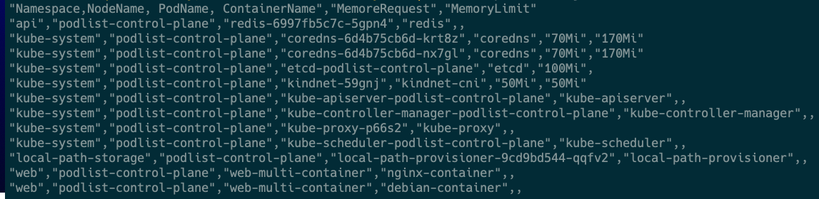 Parsing The Output Of Kubectl Get Pods A O Json” From A File By Maninderjit Mani Bindra