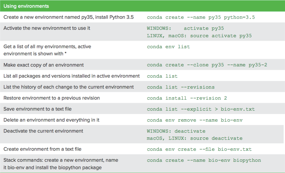 讓大家的Python開發環境都一樣吧 — Anaconda的安裝與使用 | by Raymond Chen | Medium